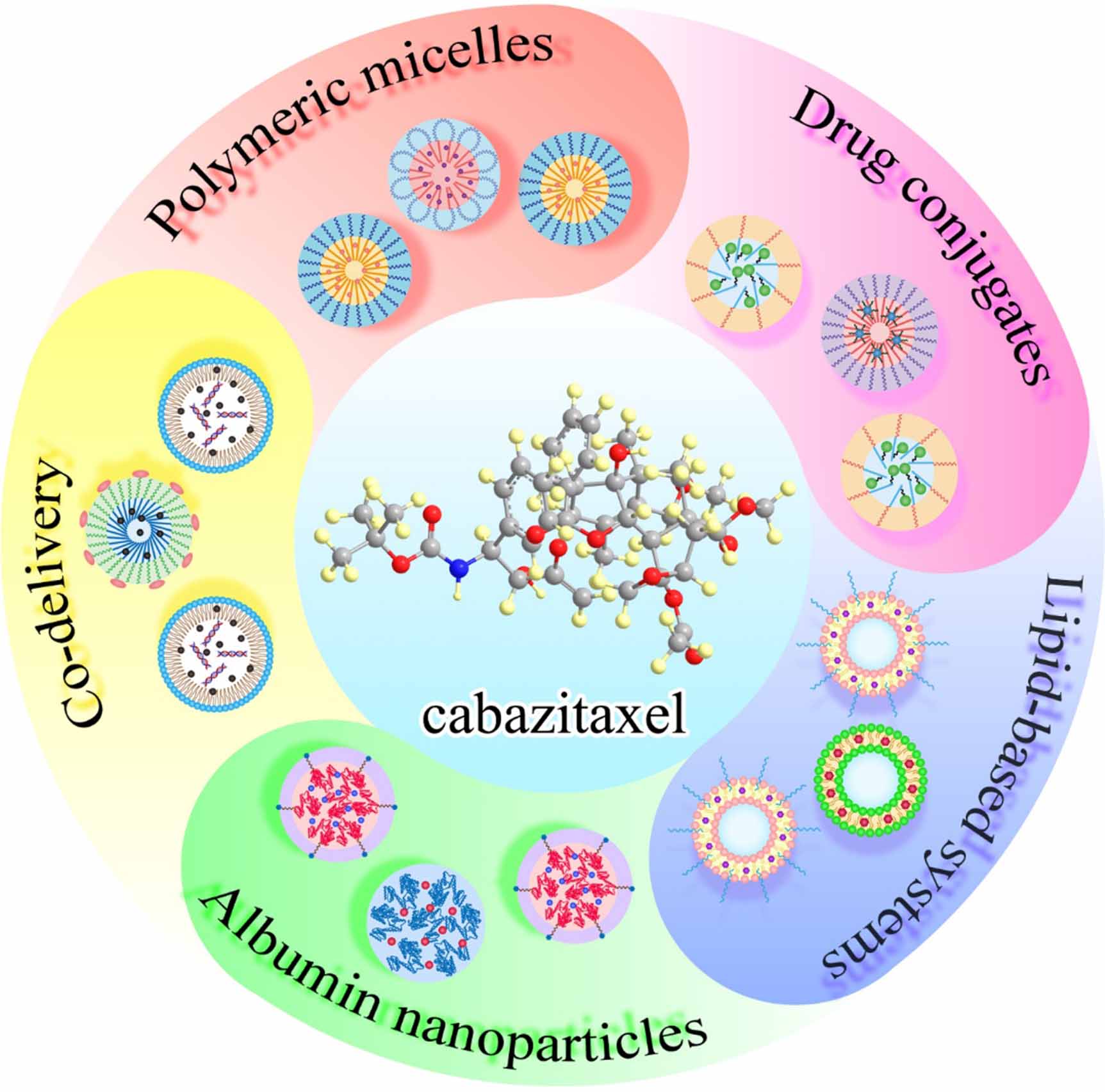 Recent progress in nanoformulations of cabazitaxel - IOPscience