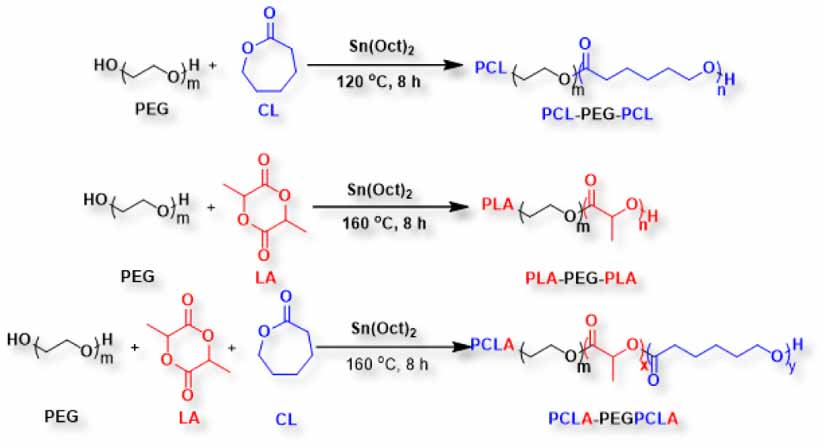 Crystallization enhanced thermal-sensitive hydrogels of PCL-PEG-PCL ...