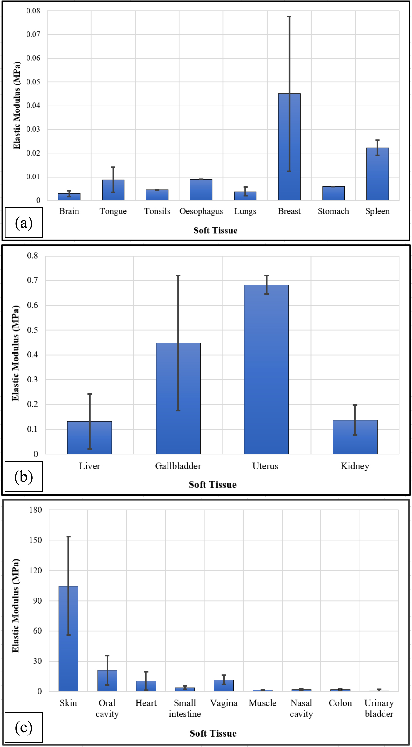 Mechanical properties of whole-body soft human tissues: a review ...