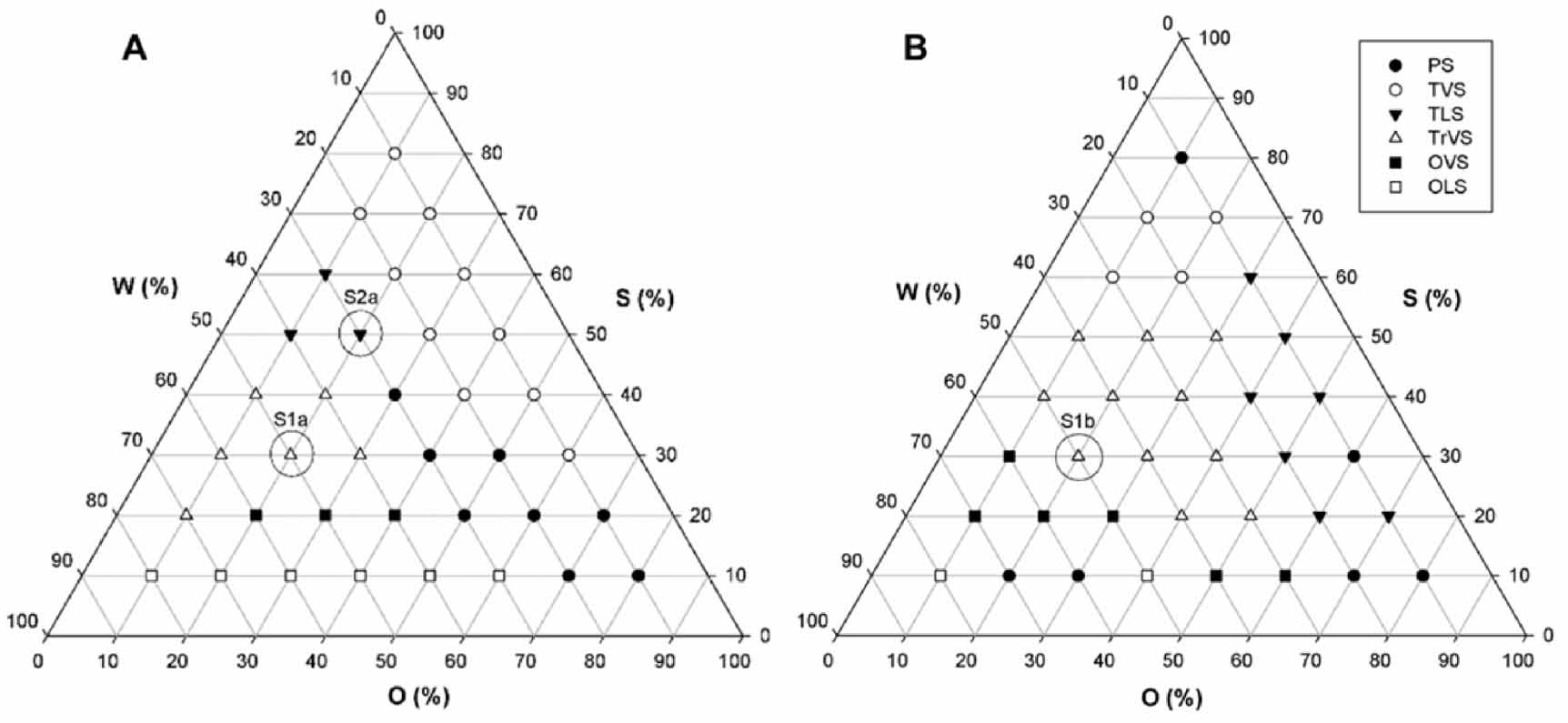 Novel transdermal bioadhesive surfactant-based system for release and ...