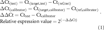 Synthesis and characterization of a calcium phosphate bone cement with ...