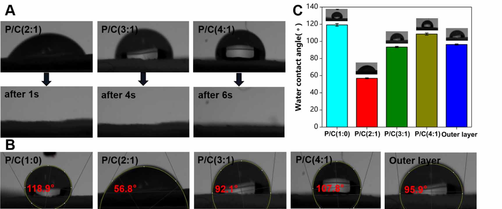 Construction of PCL-collagen@PCL@PCL-gelatin three-layer small diameter ...