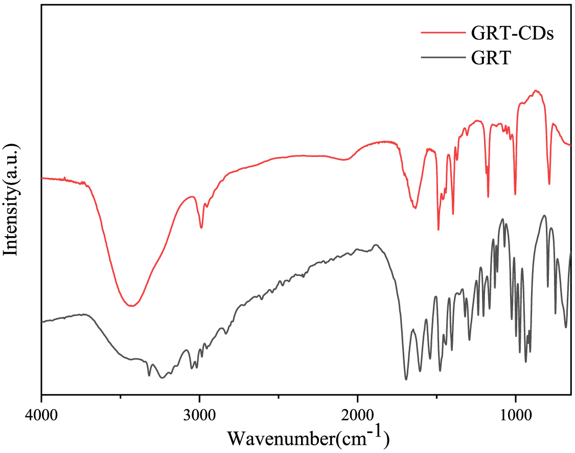 Facile one-precursor and one-pot synthesis of Girard's reagent T-based ...