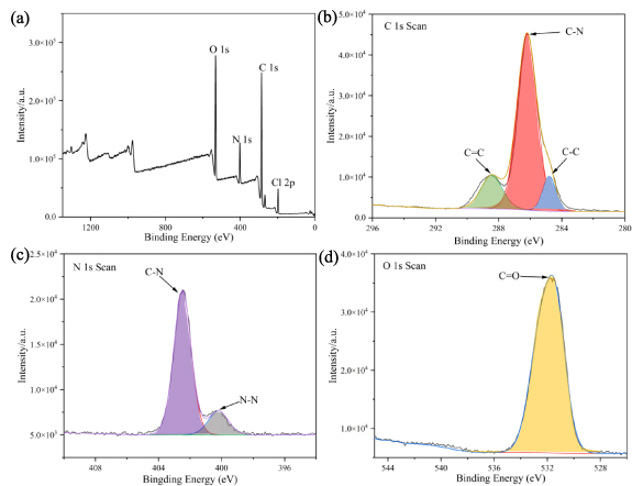Facile one-precursor and one-pot synthesis of Girard's reagent T-based ...