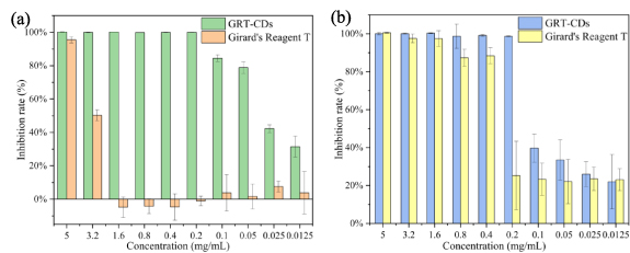 Facile one-precursor and one-pot synthesis of Girard's reagent T-based ...