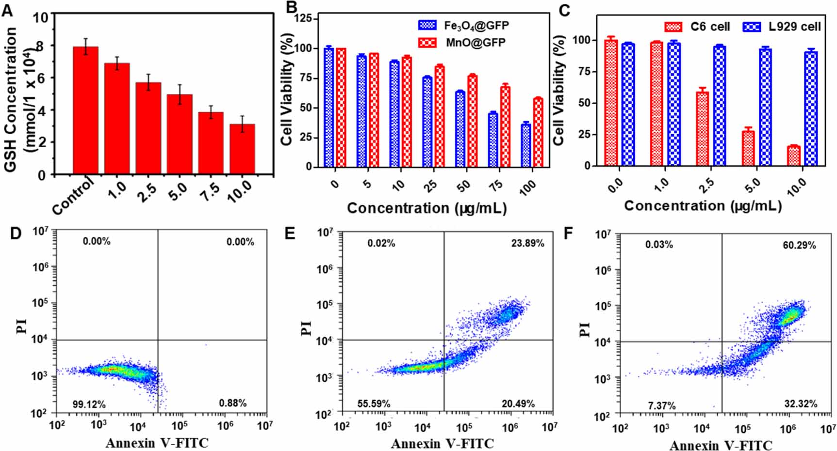 A chemodynamic nanoenzyme with highly efficient Fenton reaction for ...