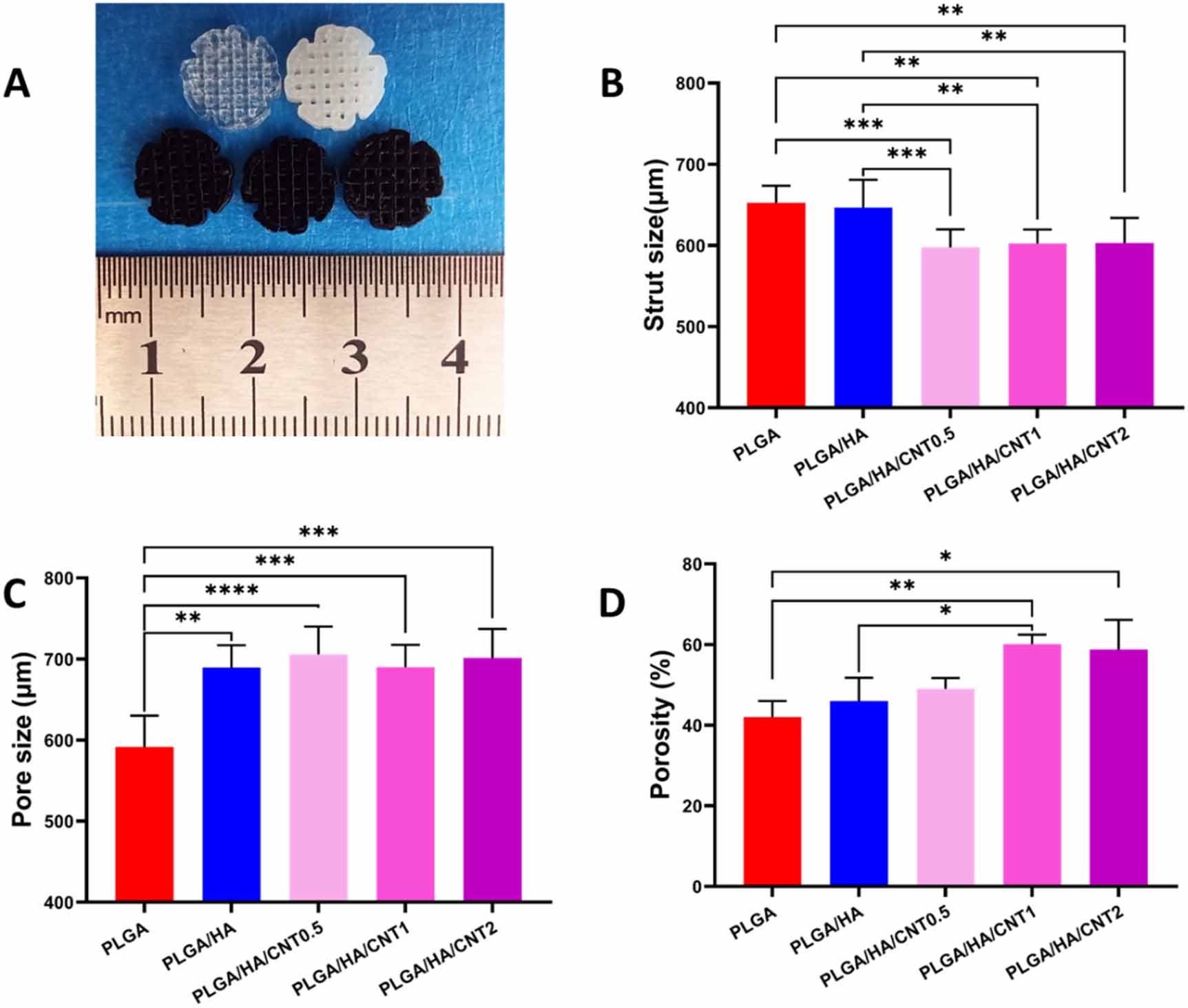 CNT incorporation improves the resolution and stability of porous 3D ...