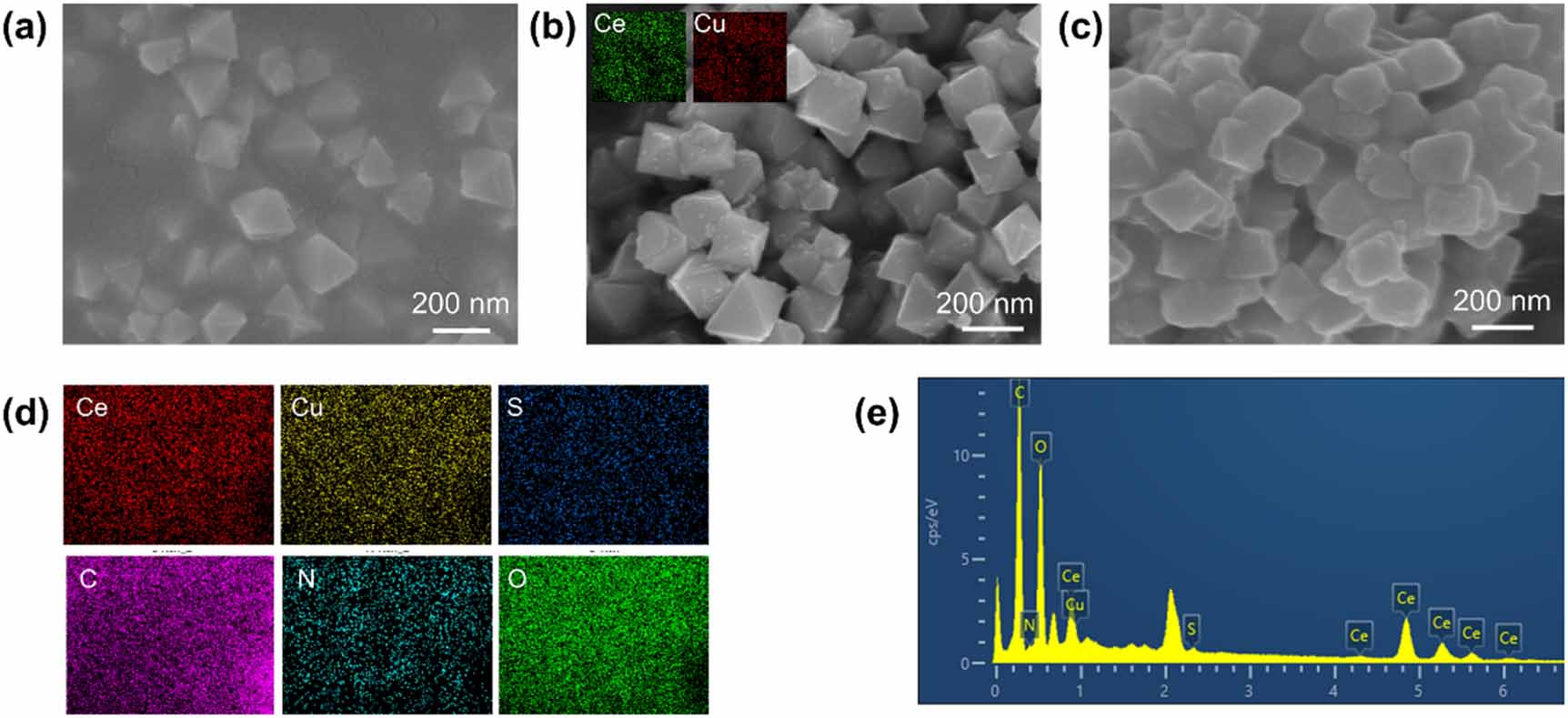 CeO2@CuS@PDA-FA as targeted near-infrared PTT/CDT therapeutic agents ...