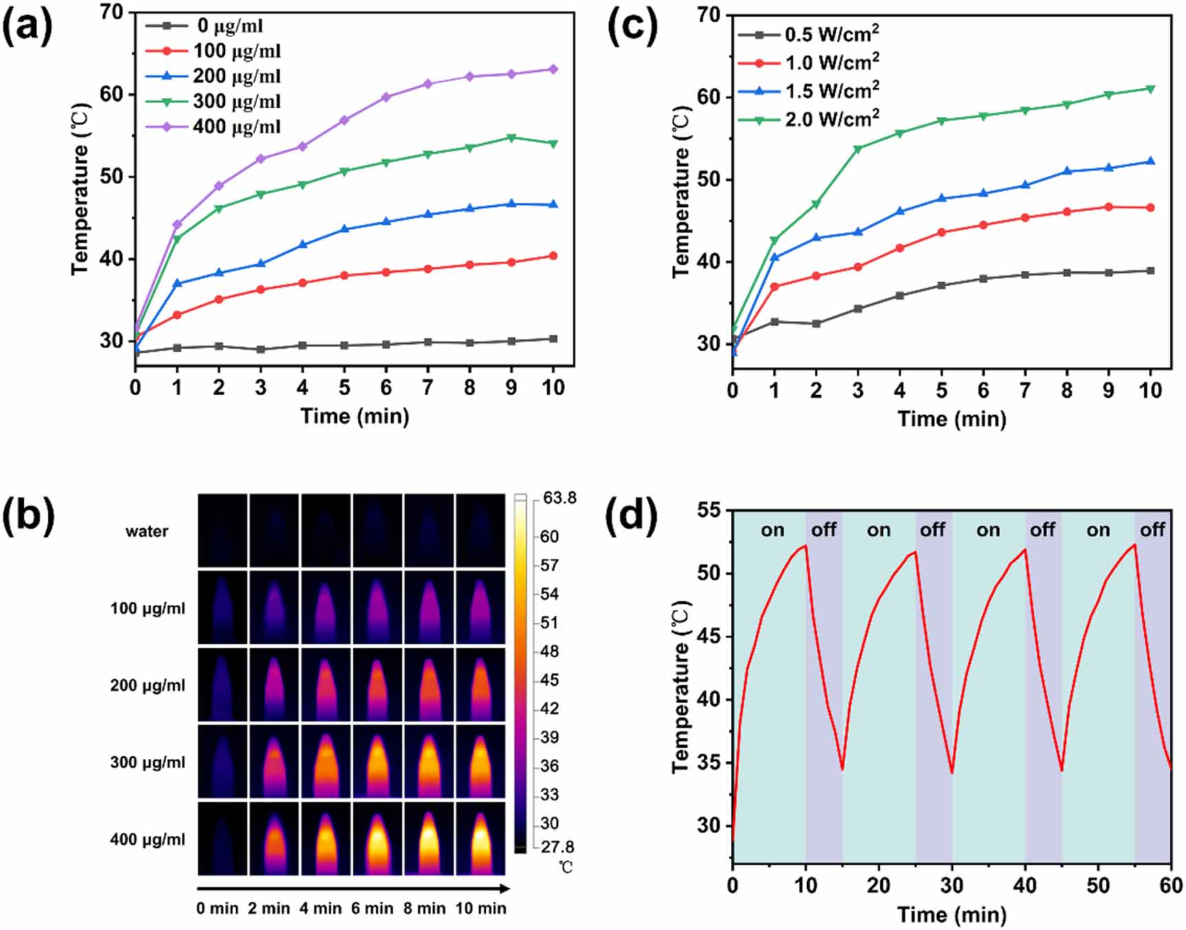 CeO2@CuS@PDA-FA as targeted near-infrared PTT/CDT therapeutic agents ...