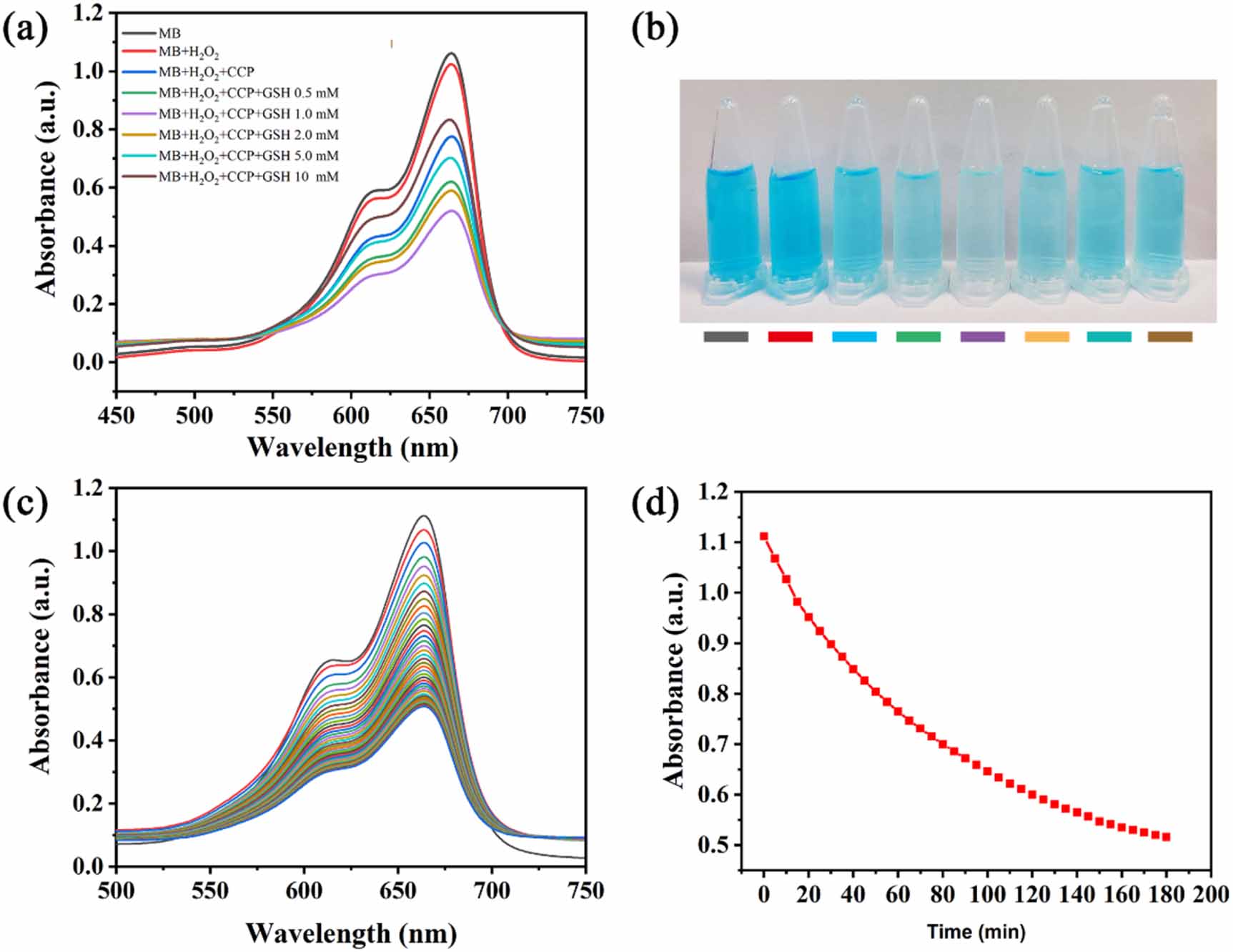 CeO2@CuS@PDA-FA as targeted near-infrared PTT/CDT therapeutic agents ...