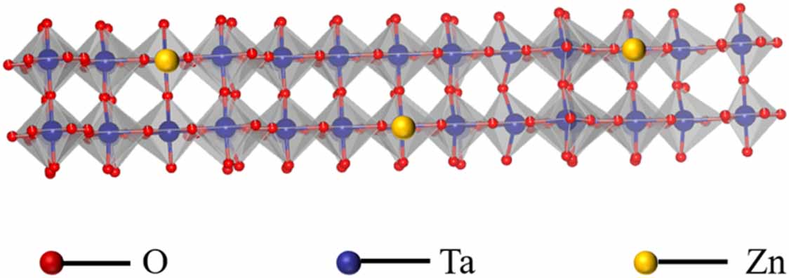 Bioactivity and antibacterial properties of zinc-doped Ta2O5 nanorods ...