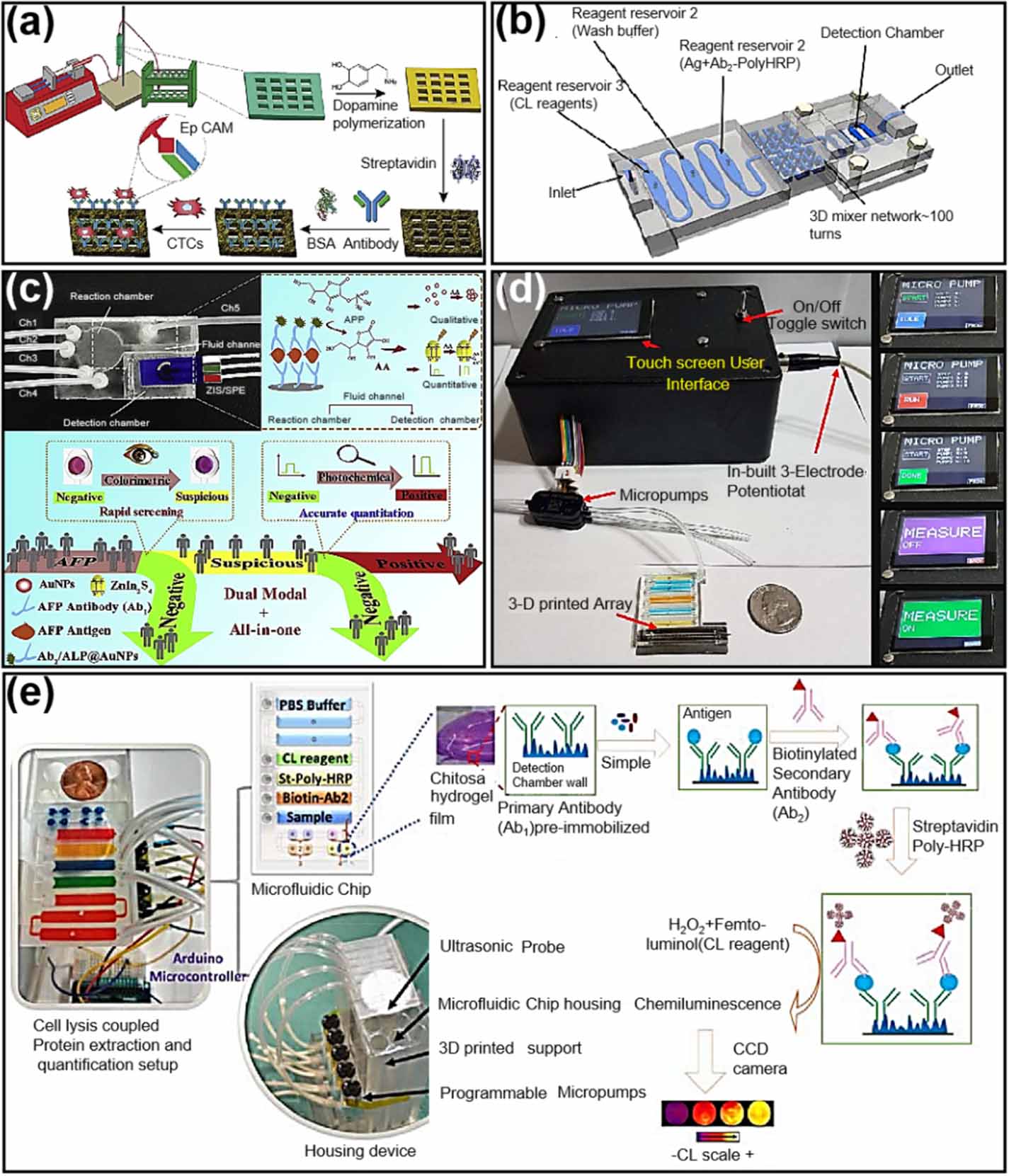 Application of 3D printing technology in tumor diagnosis and treatment ...