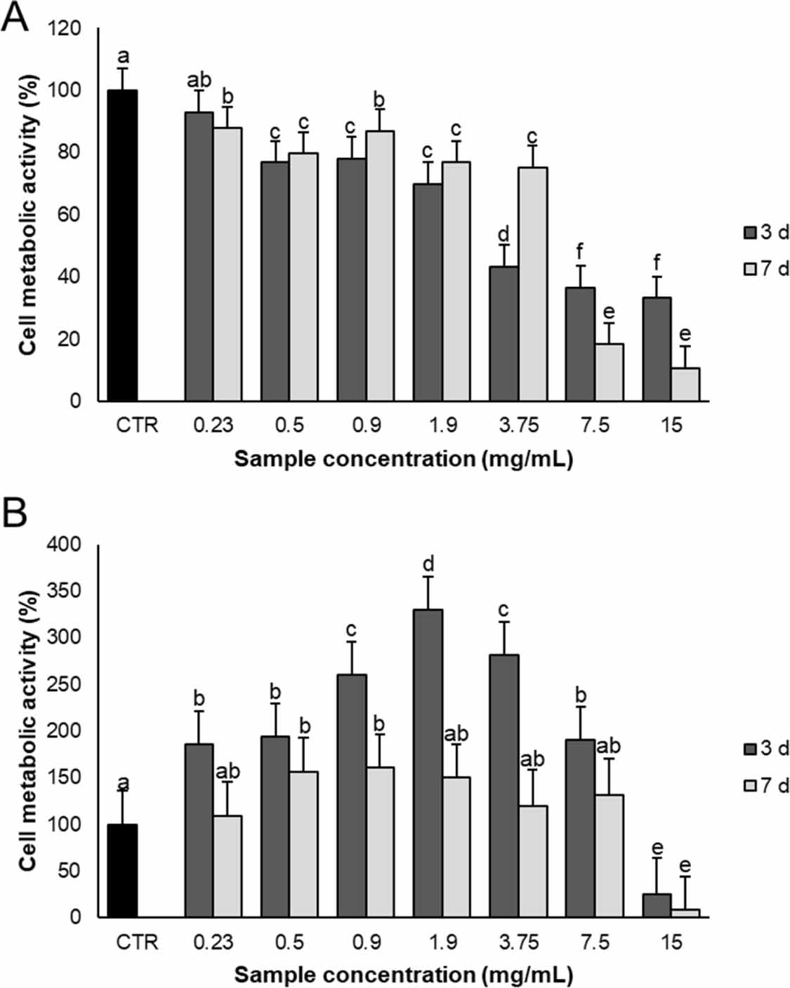 Design and development of a hepatic lyo-dECM powder as a biomimetic ...