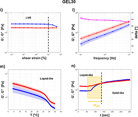 Design and development of a hepatic lyo-dECM powder as a biomimetic ...