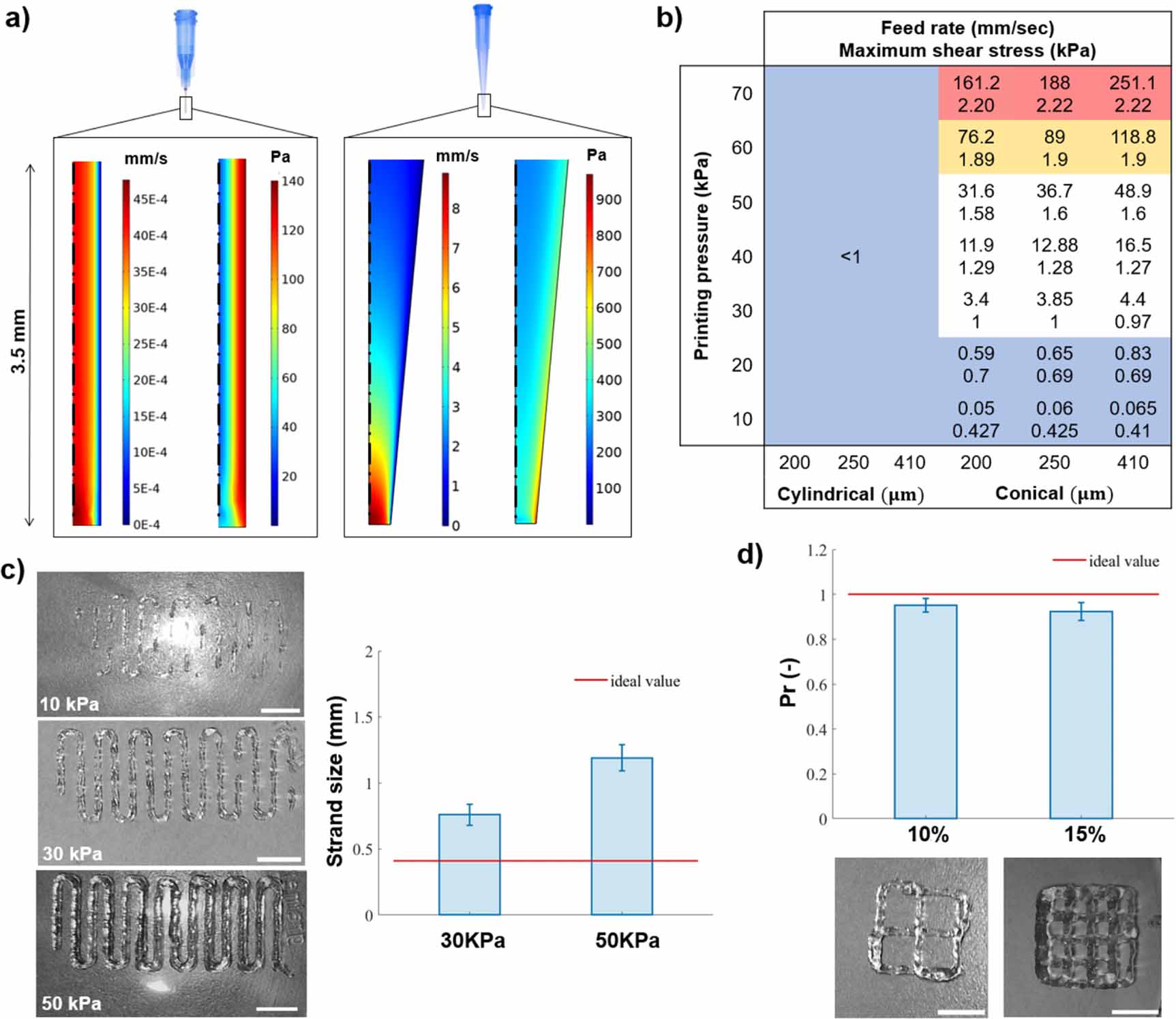 Design and development of a hepatic lyo-dECM powder as a biomimetic ...