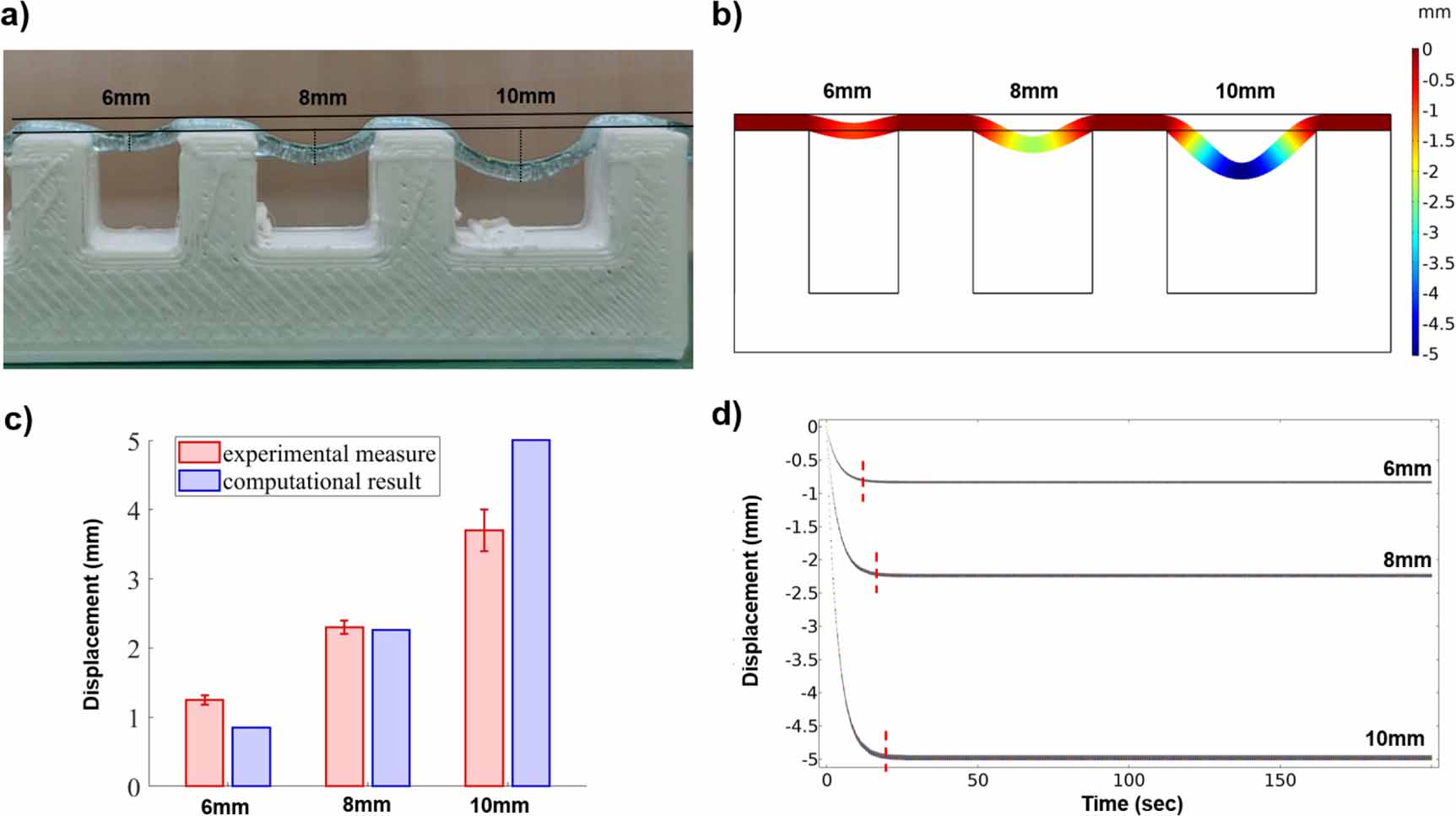 Design and development of a hepatic lyo-dECM powder as a biomimetic ...