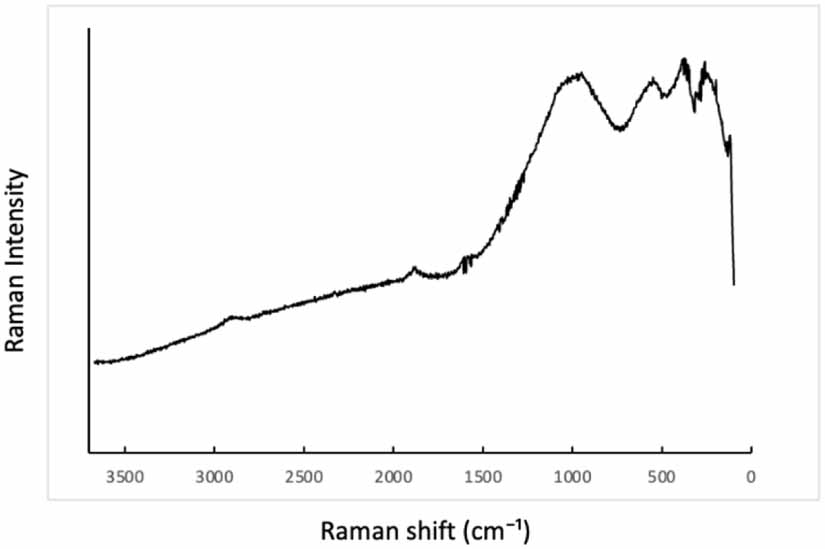 In vitro analysis of insoluble salt formation mechanism associated with ...