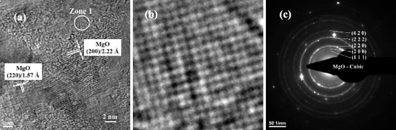 Ce-doped MgO films on AZ31 alloy substrate for biomedical applications ...