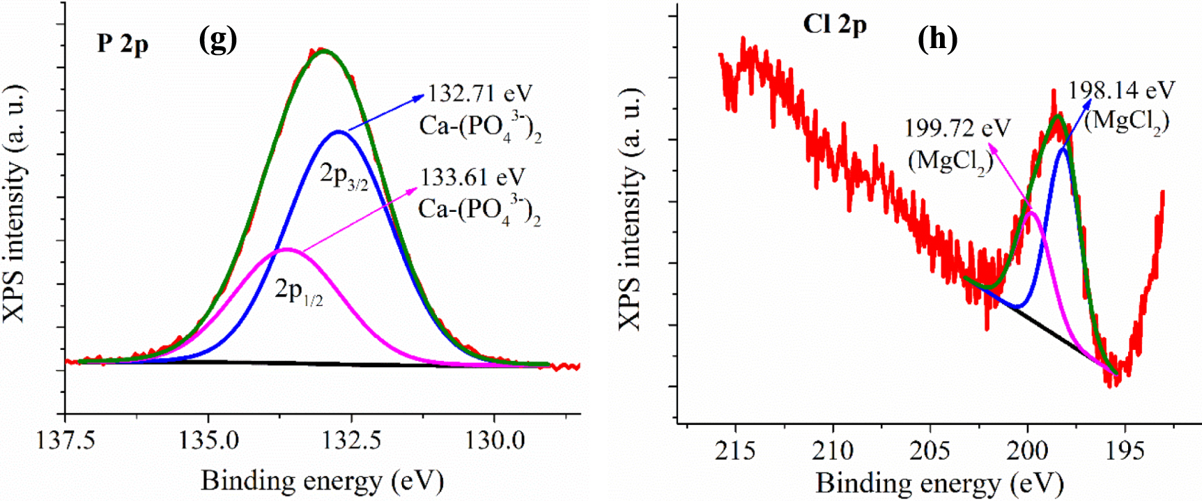 Ce-doped MgO films on AZ31 alloy substrate for biomedical applications ...