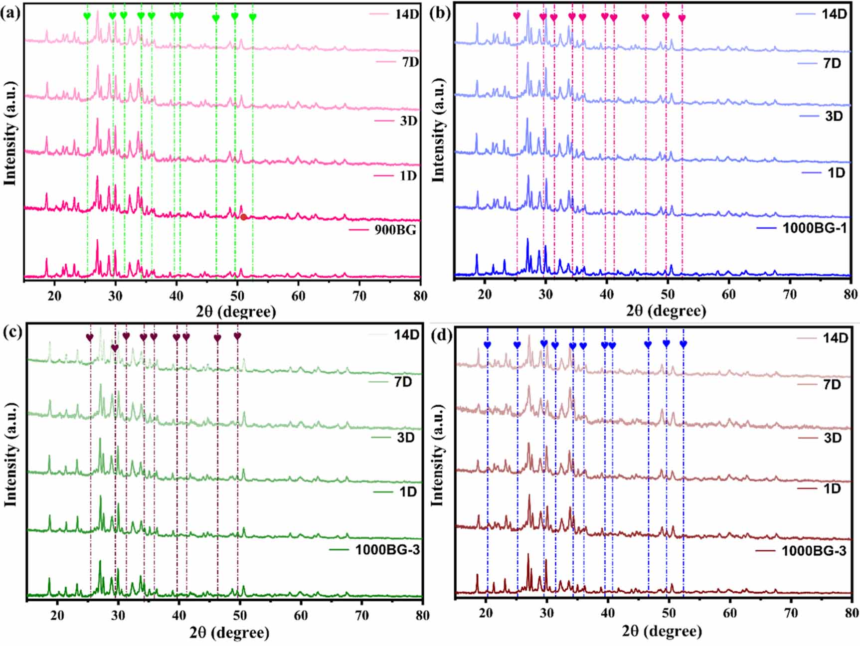 Devitrite (Na2Ca3Si6O16) phase dominated nanostructured 45S5 bioactive ...
