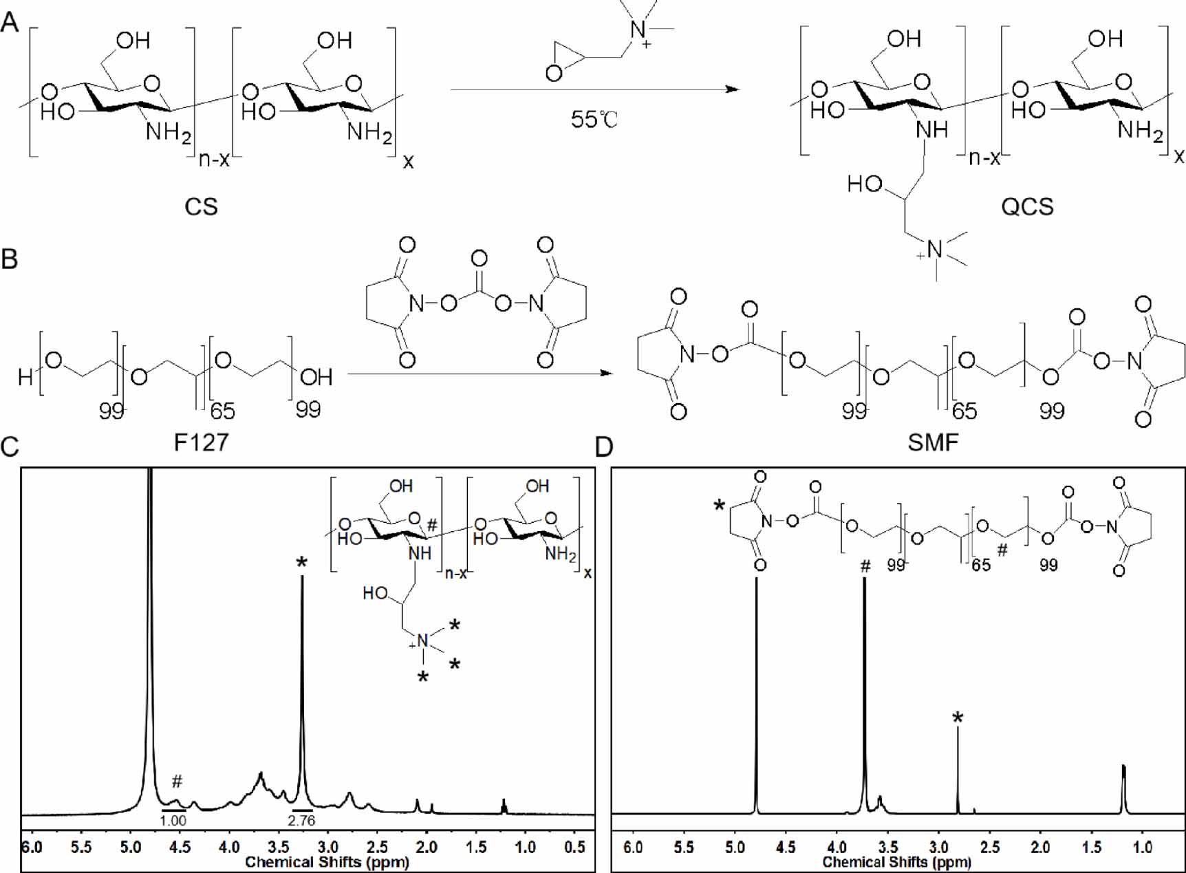 A macroporous composite sponge with high water absorbency and active ...