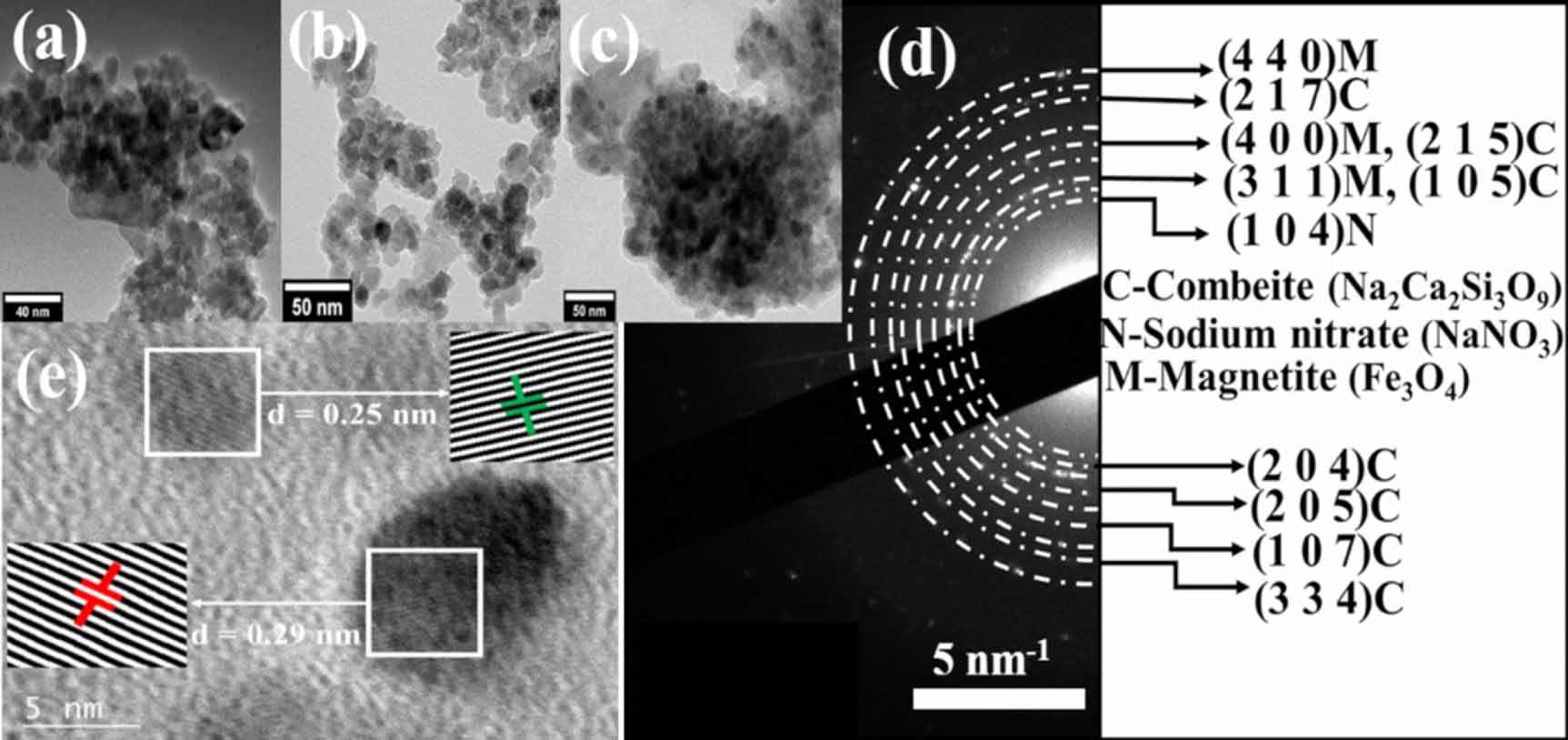Enhancement of induction heating capability of bioactive SiO2–CaO–Na2O ...