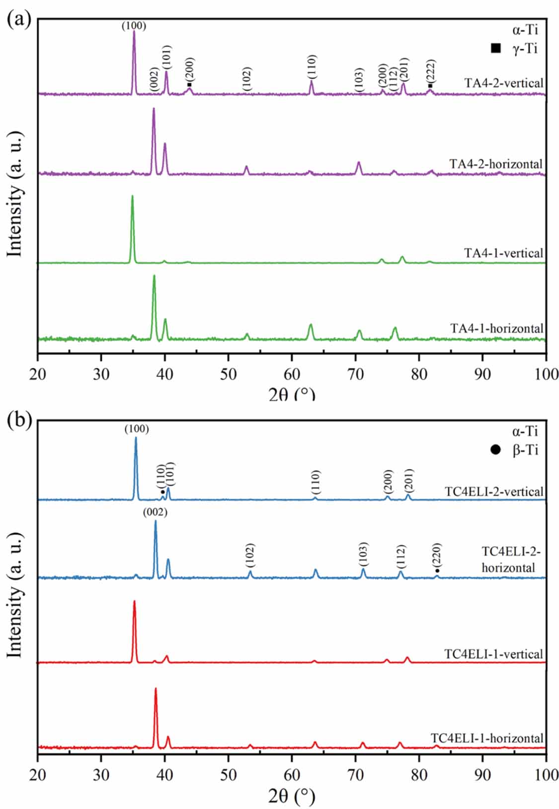 Biocompatible TA4 and TC4ELI with excellent mechanical properties and ...
