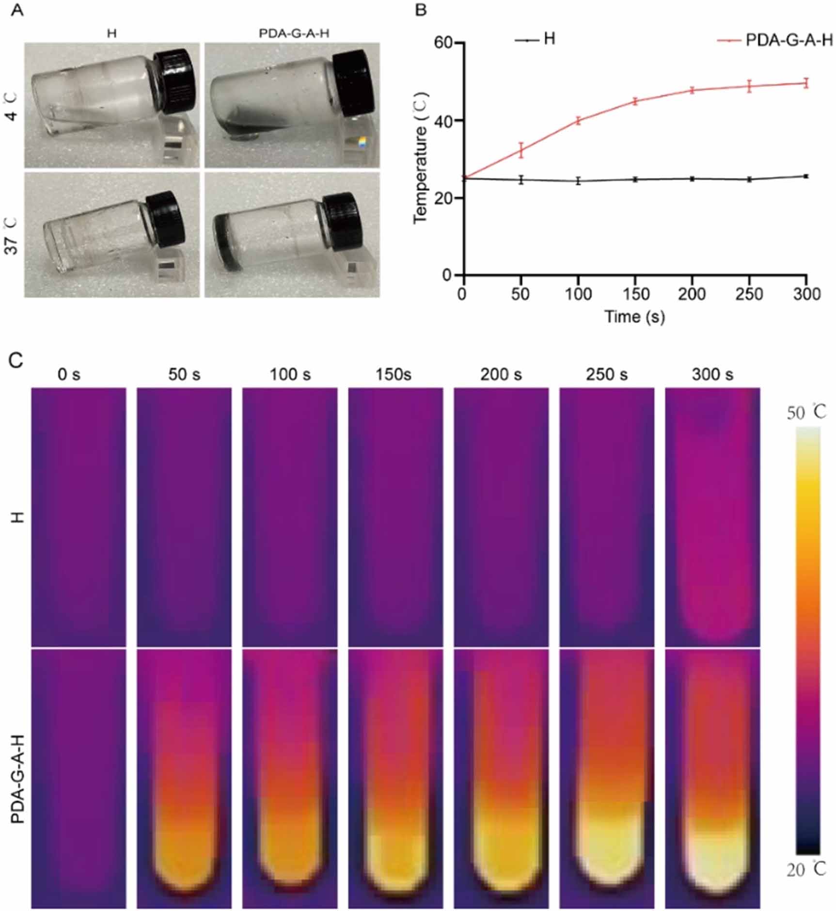 Synthesis and characterization of a novel photothermal hydrogel ...