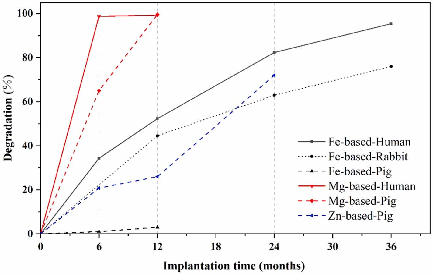 Recent advances and perspectives in bioresorbable metal coronary drug ...