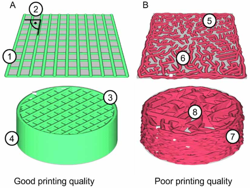 Custom FDM-based bioprinter with heated nozzle: optimizing slicer ...