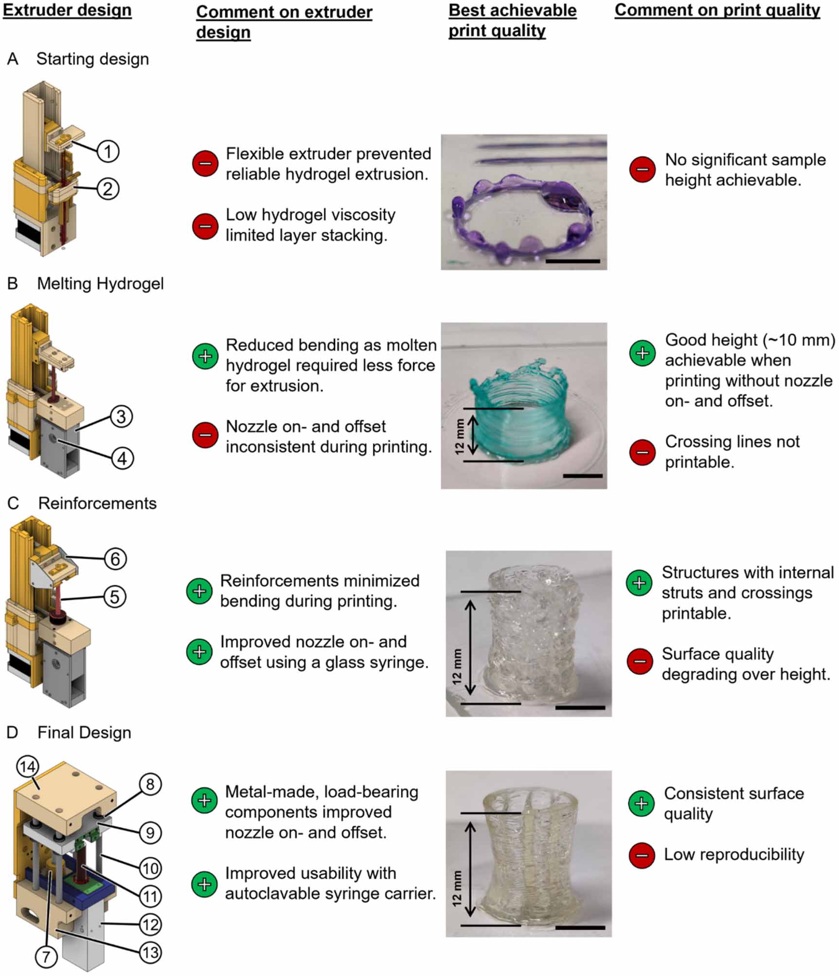 Custom FDM-based bioprinter with heated nozzle: optimizing slicer ...