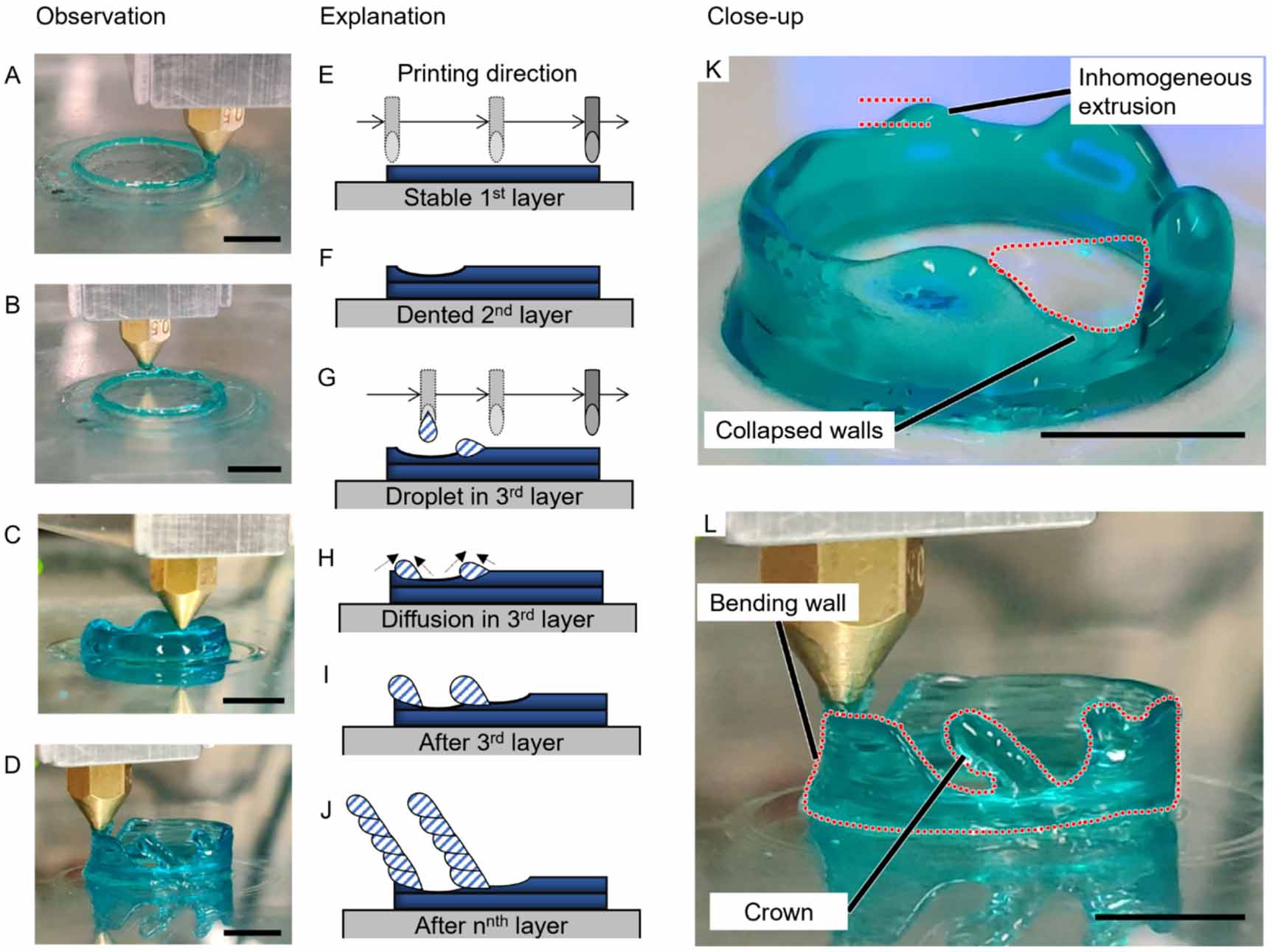 Custom FDM-based bioprinter with heated nozzle: optimizing slicer ...