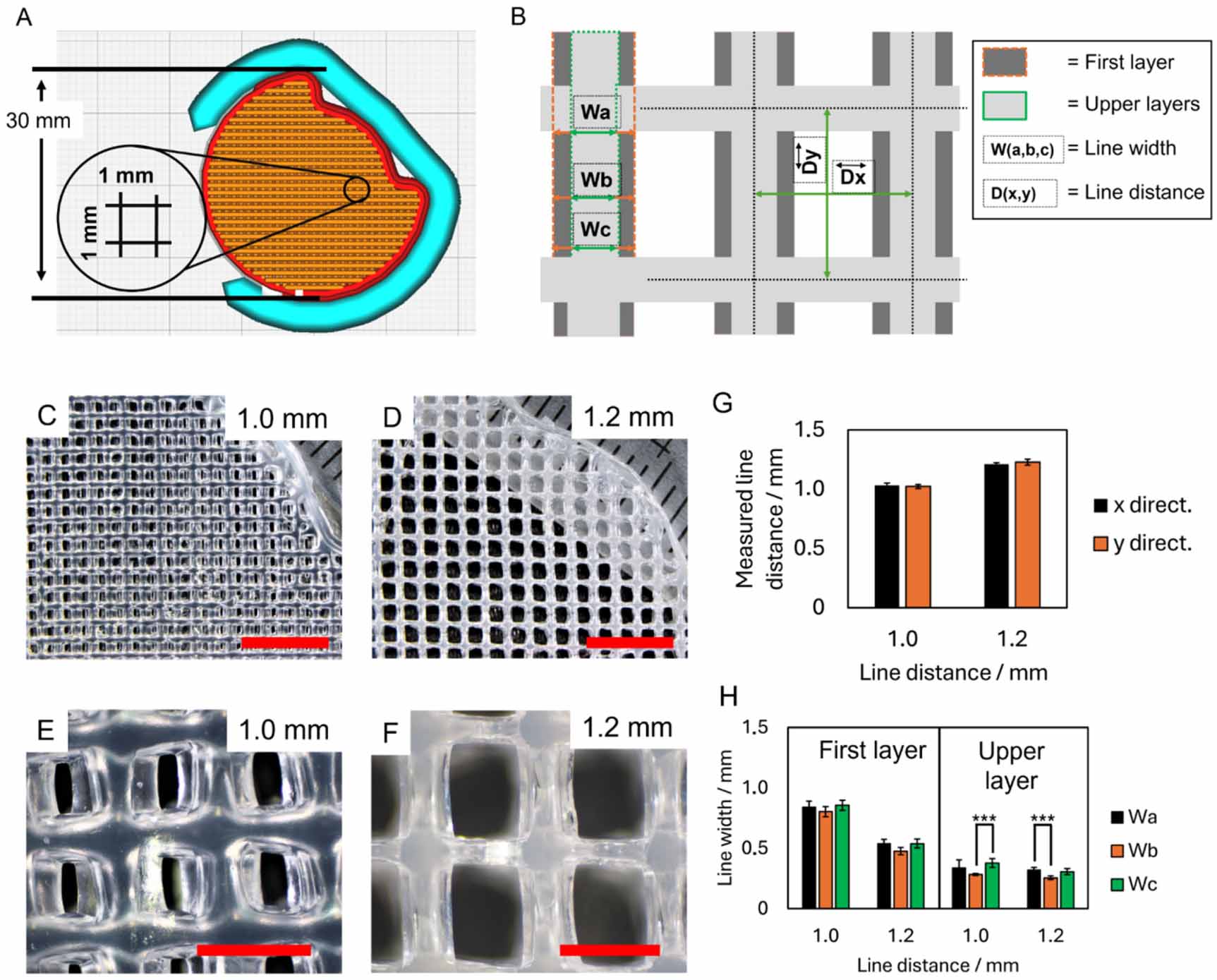 Custom FDM-based bioprinter with heated nozzle: optimizing slicer ...