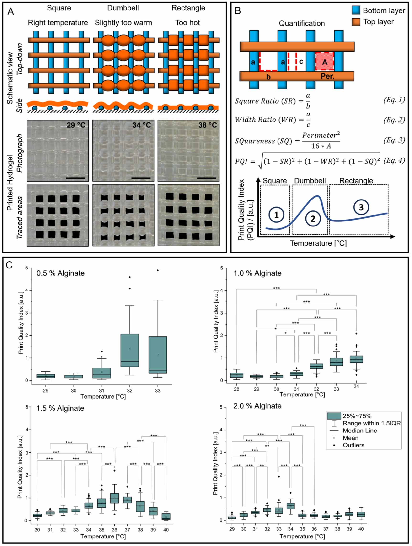 Custom FDM-based bioprinter with heated nozzle: optimizing slicer ...