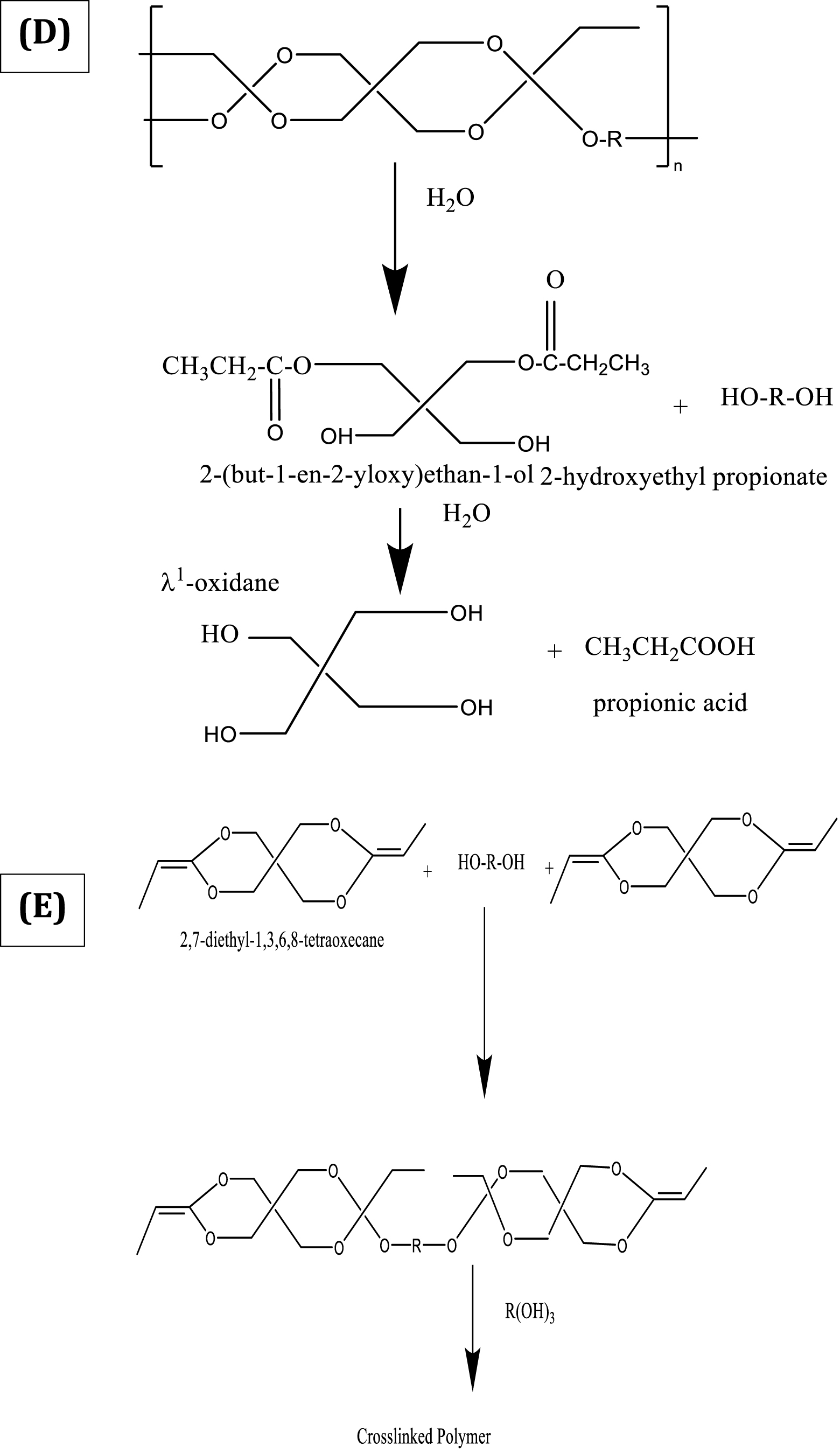 Poly (ortho esters) (POEs) as cutting-edge biodegradable polymers for ...