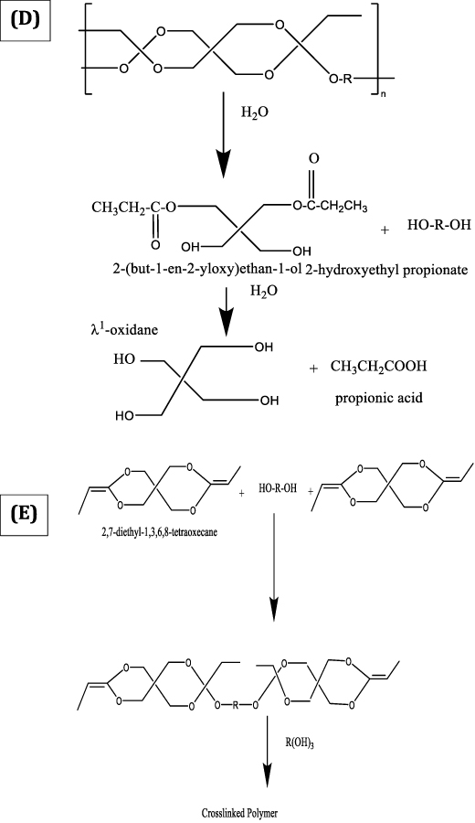 Poly (ortho esters) (POEs) as cutting-edge biodegradable polymers for ...