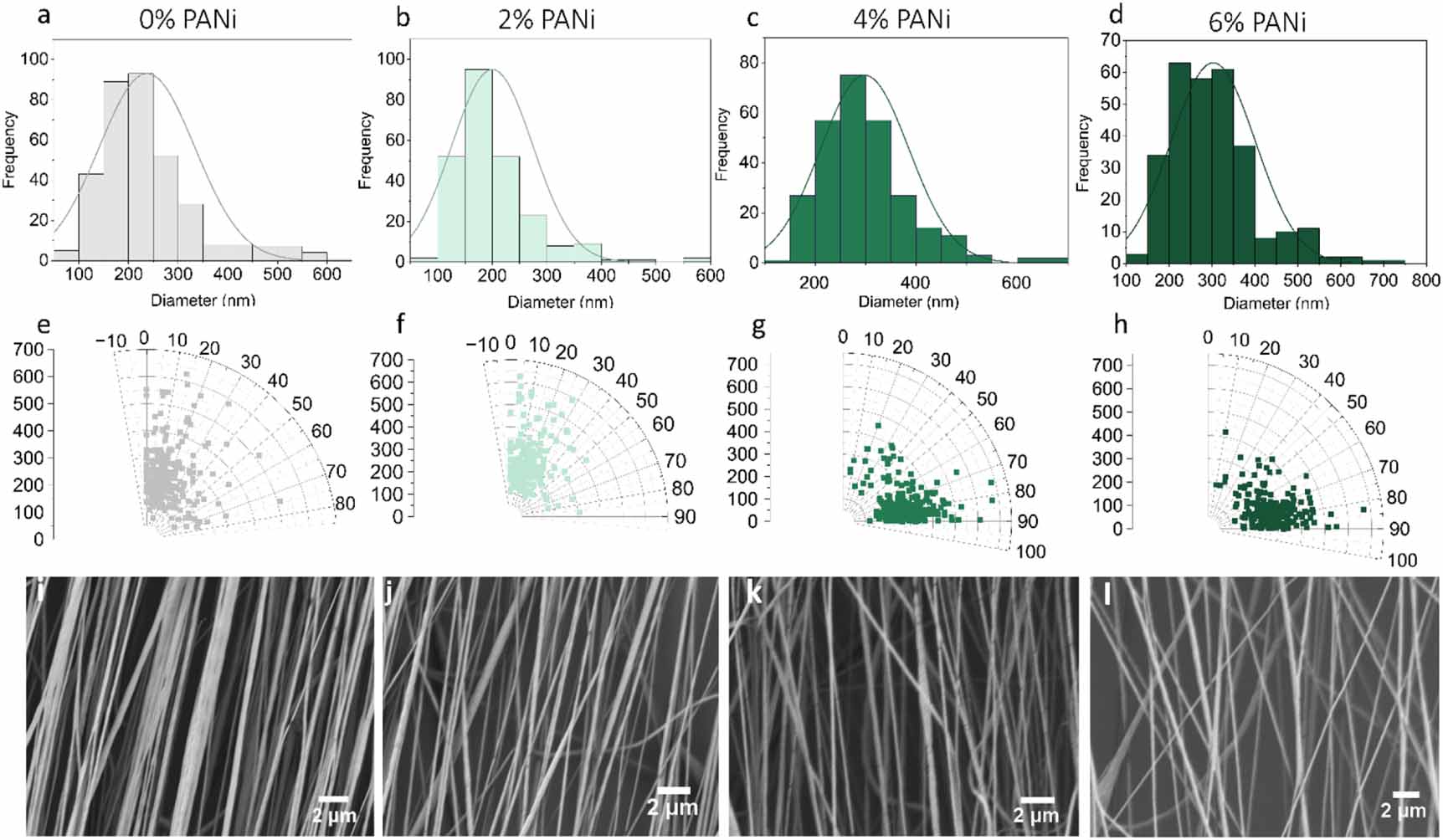 Myoblast and ADSC coculture on conductive highly aligned nanofiber ...