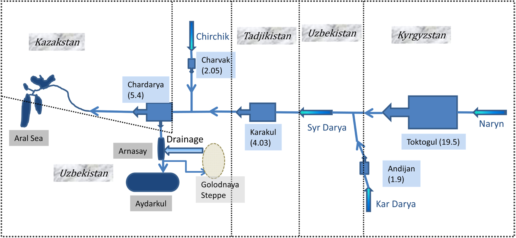 Global surveys of reservoirs and lakes from satellites and regional ...