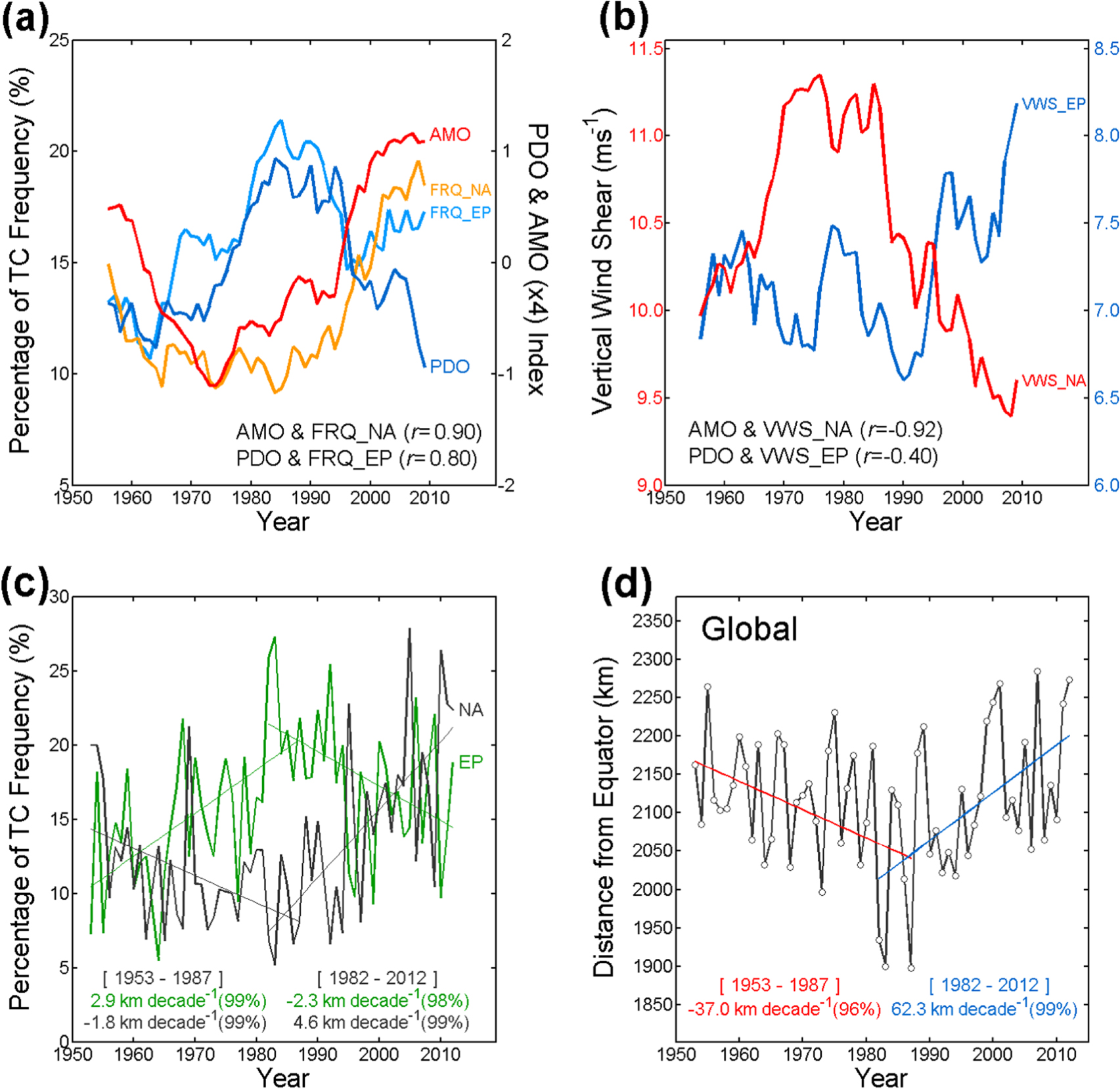 Roles of interbasin frequency changes in the poleward shifts of the ...