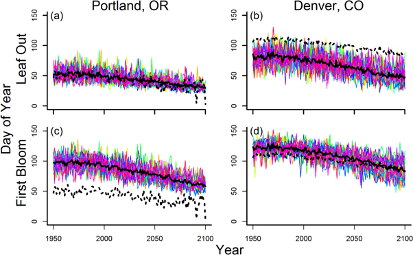 Spring plant phenology and false springs in the conterminous US during ...