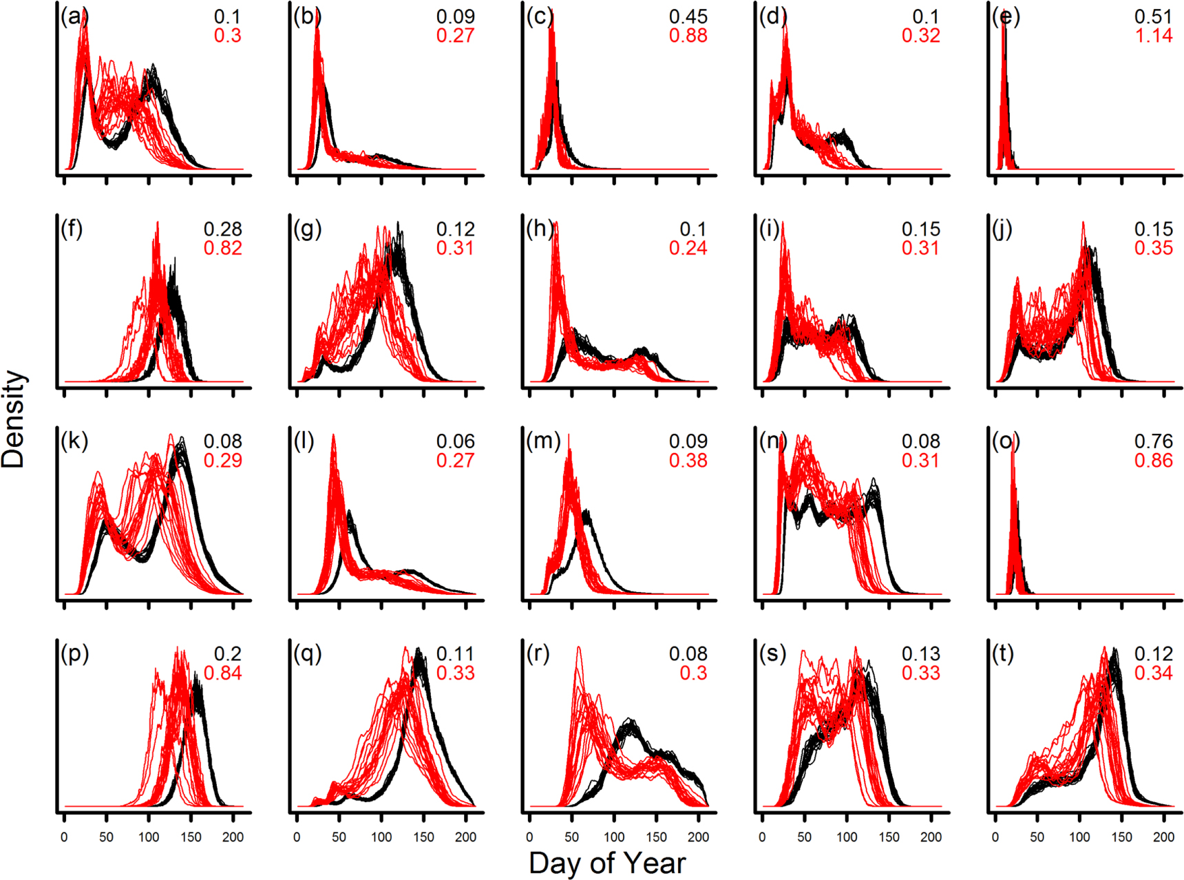 Spring plant phenology and false springs in the conterminous US during ...