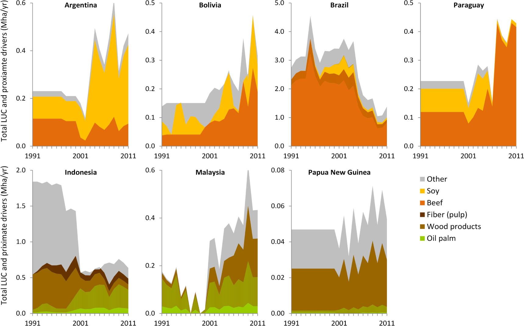 Trading forests: land-use change and carbon emissions embodied in ...