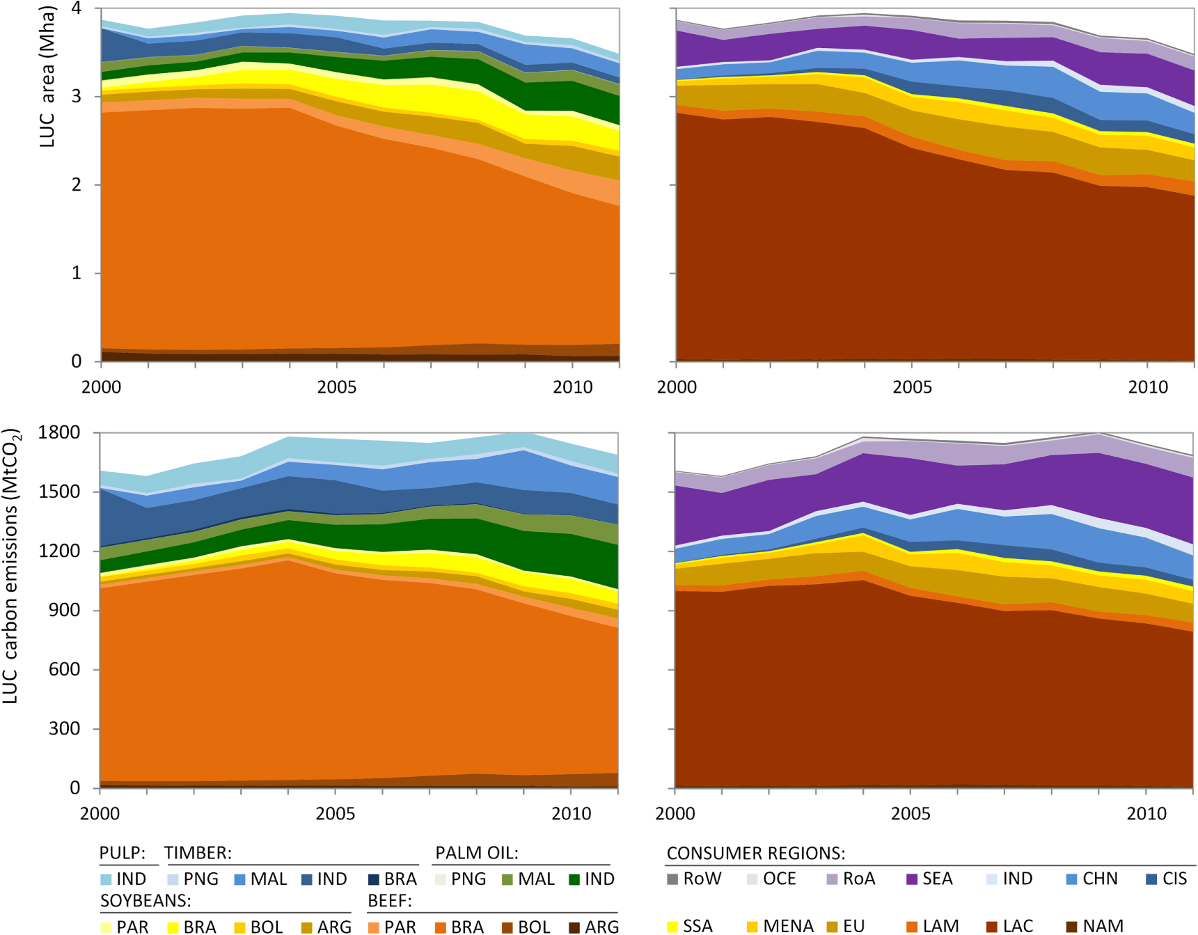 Trading forests: land-use change and carbon emissions embodied in ...