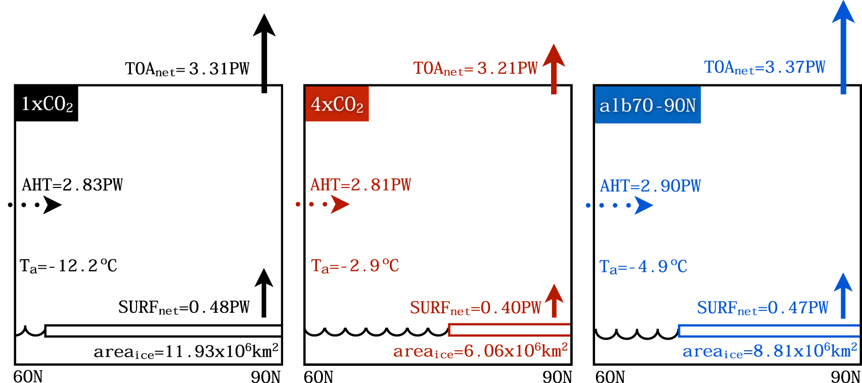 Impacts of ocean albedo alteration on Arctic sea ice restoration and ...