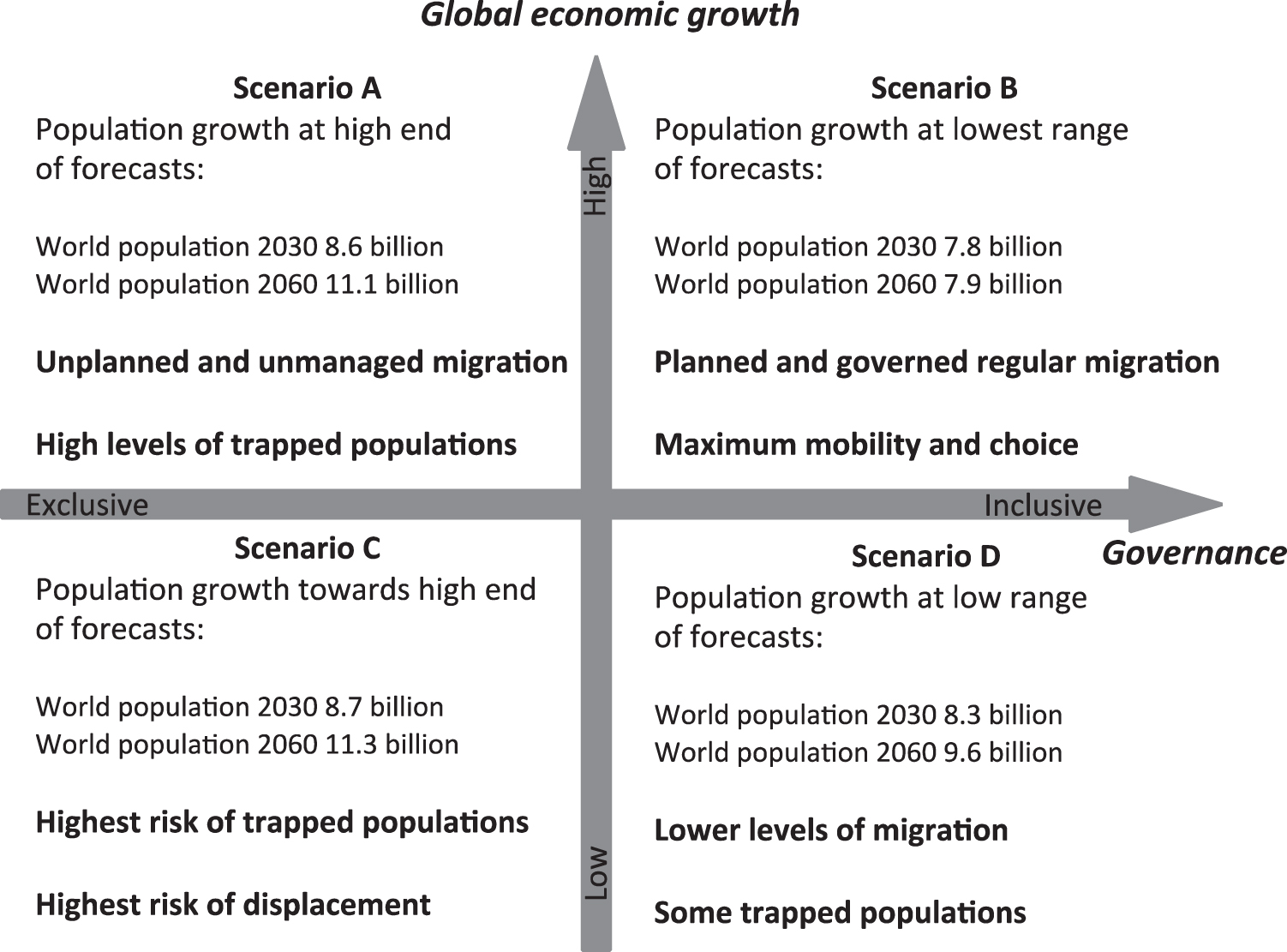 Focus on environmental risks and migration: causes and consequences ...