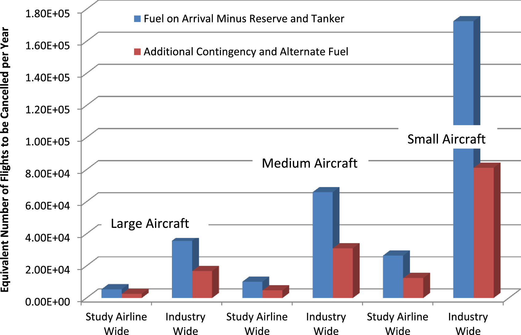 Landing on empty: estimating the benefits from reducing fuel uplift in ...