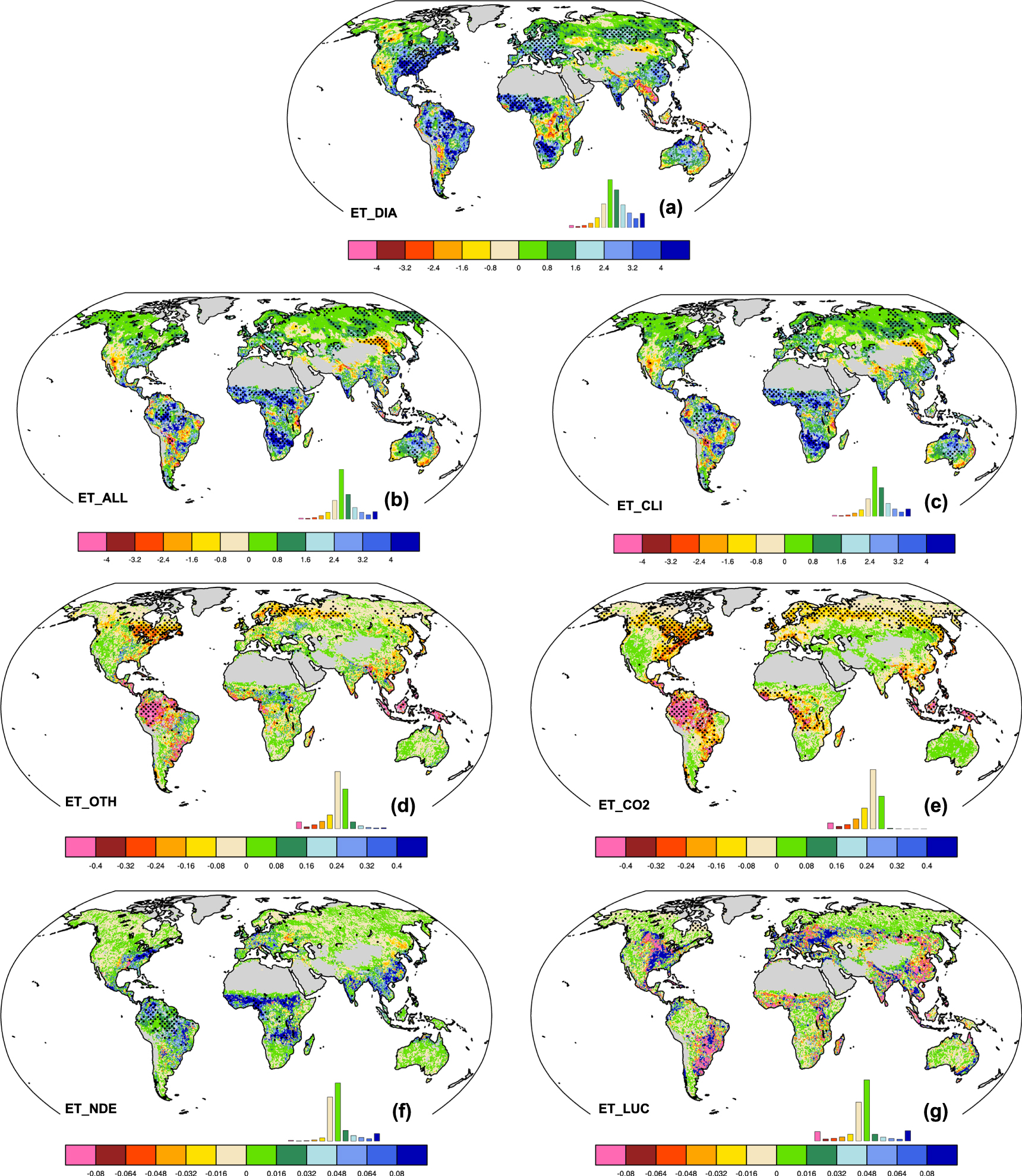 Disentangling climatic and anthropogenic controls on global terrestrial ...