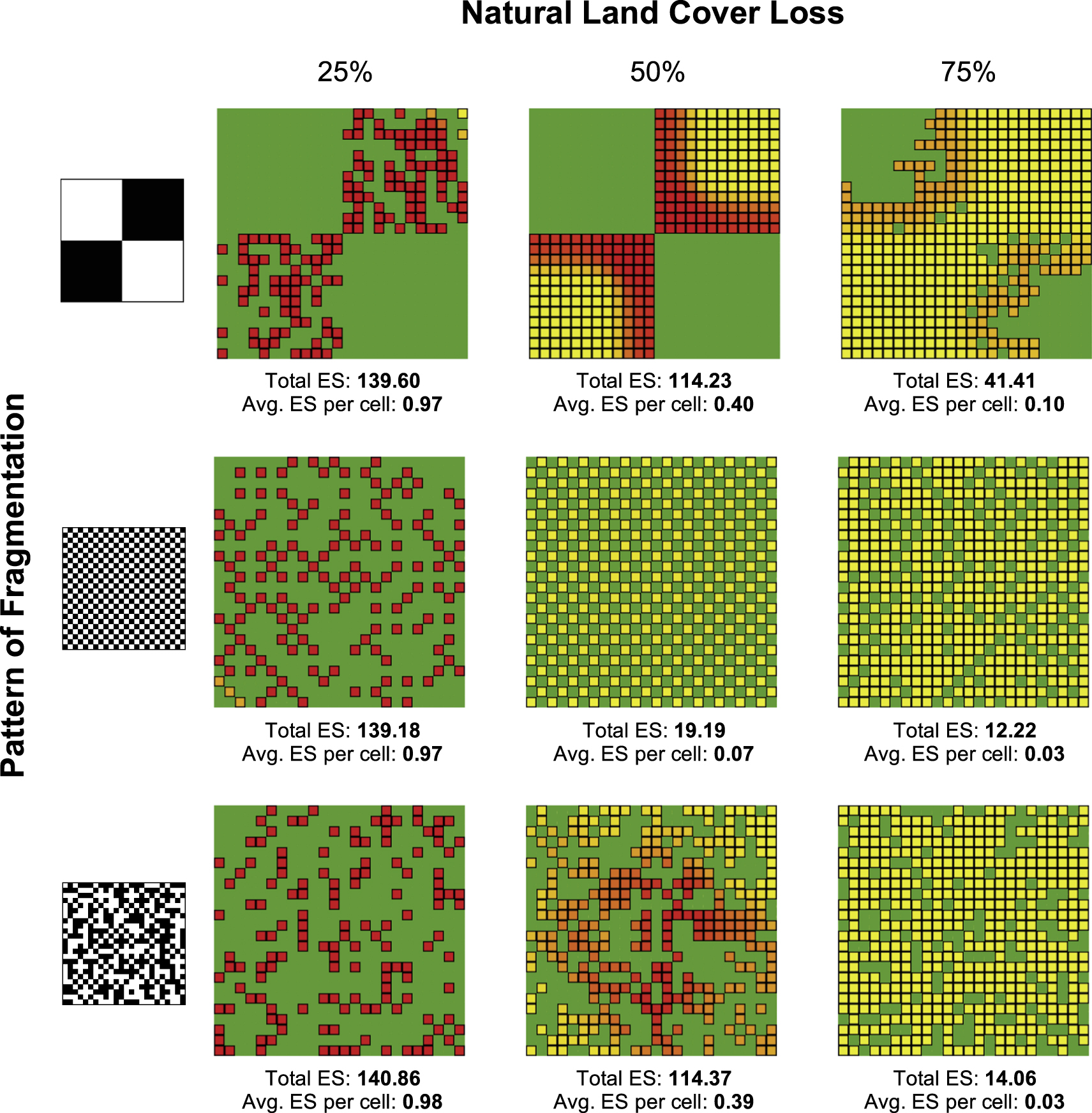Strong and nonlinear effects of fragmentation on ecosystem service provision at multiple scales ...