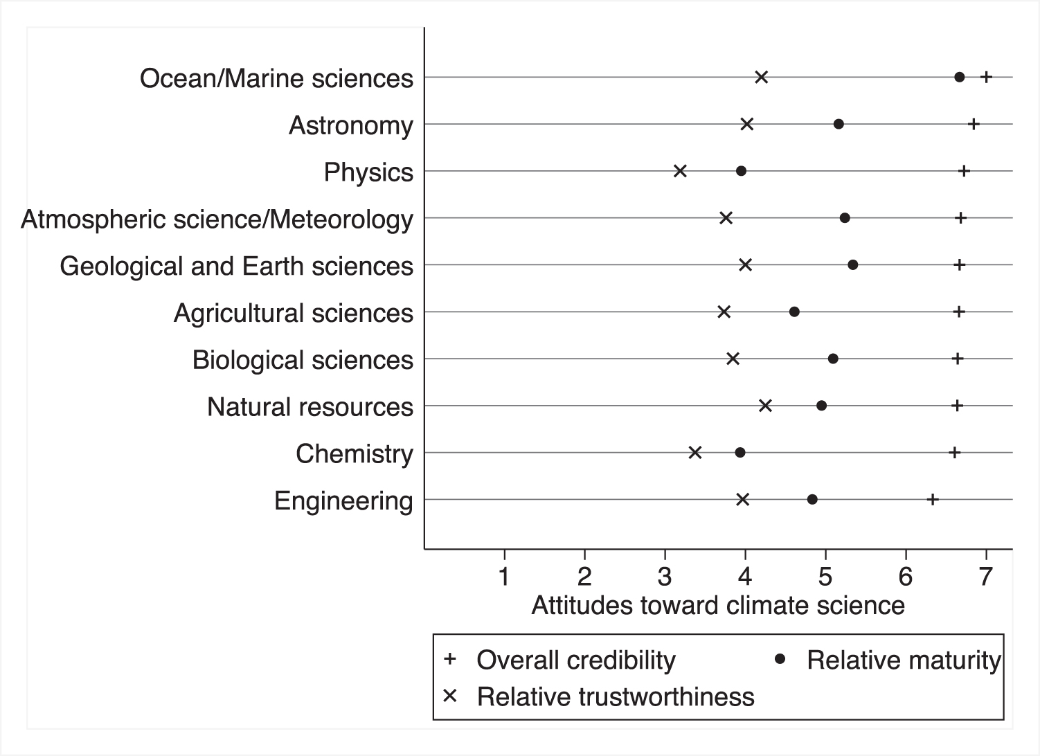 The climate change consensus extends beyond climate scientists - IOPscience