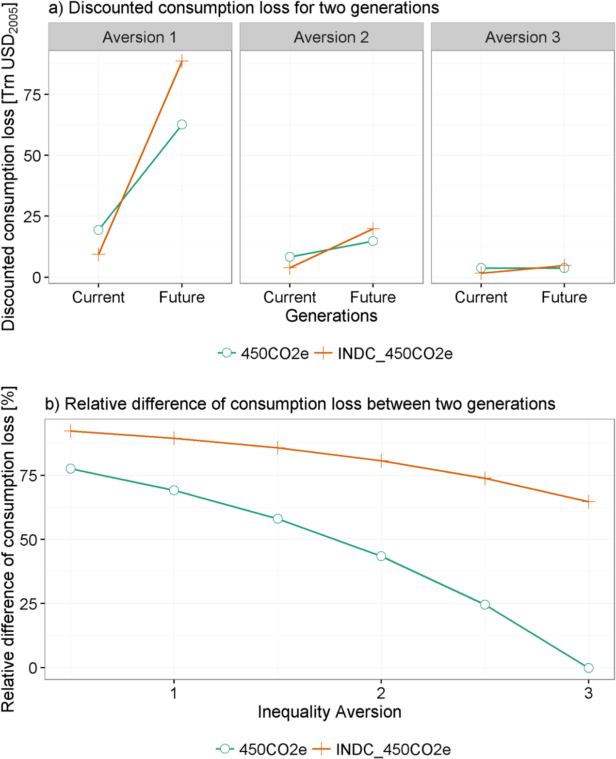 Temporal and spatial distribution of global mitigation cost: INDCs and ...